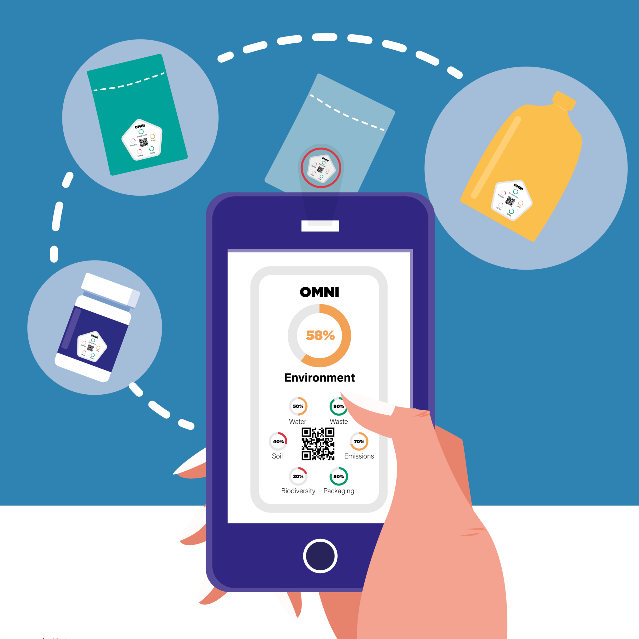 Tim Langs Field Notes: Its time for an omni-label - Food Research ...